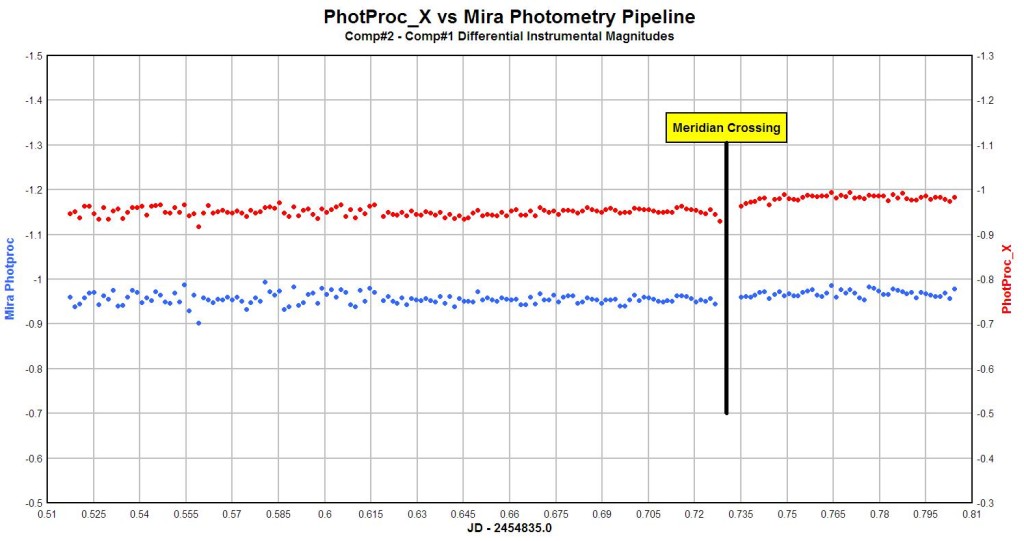 PPX: An Optimal Extraction Program for Time Series Photometry