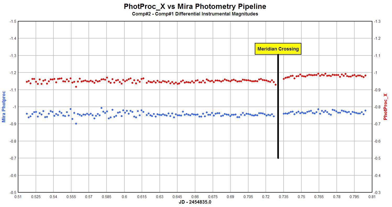 PPX: An Optimal Extraction Program for Time Series Photometry